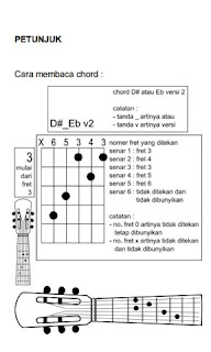 Belajar Semua Kunci Gitar Lengkap dengan Rumusnya [Metode Gampang ...