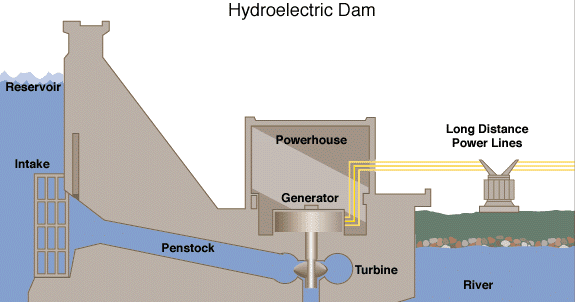 Artikel Pembakit Listrik Tenaga Air | PLTA