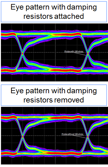Test Happens Teledyne Lecroy Blog Ddr Memory Testing Part Iii What Not To Do