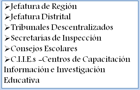 Archiva2: Ed. ADULTOS: Primaria y/o Secundaria