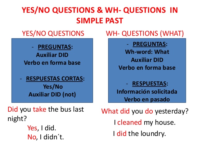 4º C y D: BILINGUAL SUBJECTS: English Review: QUESTIONS WORDS
