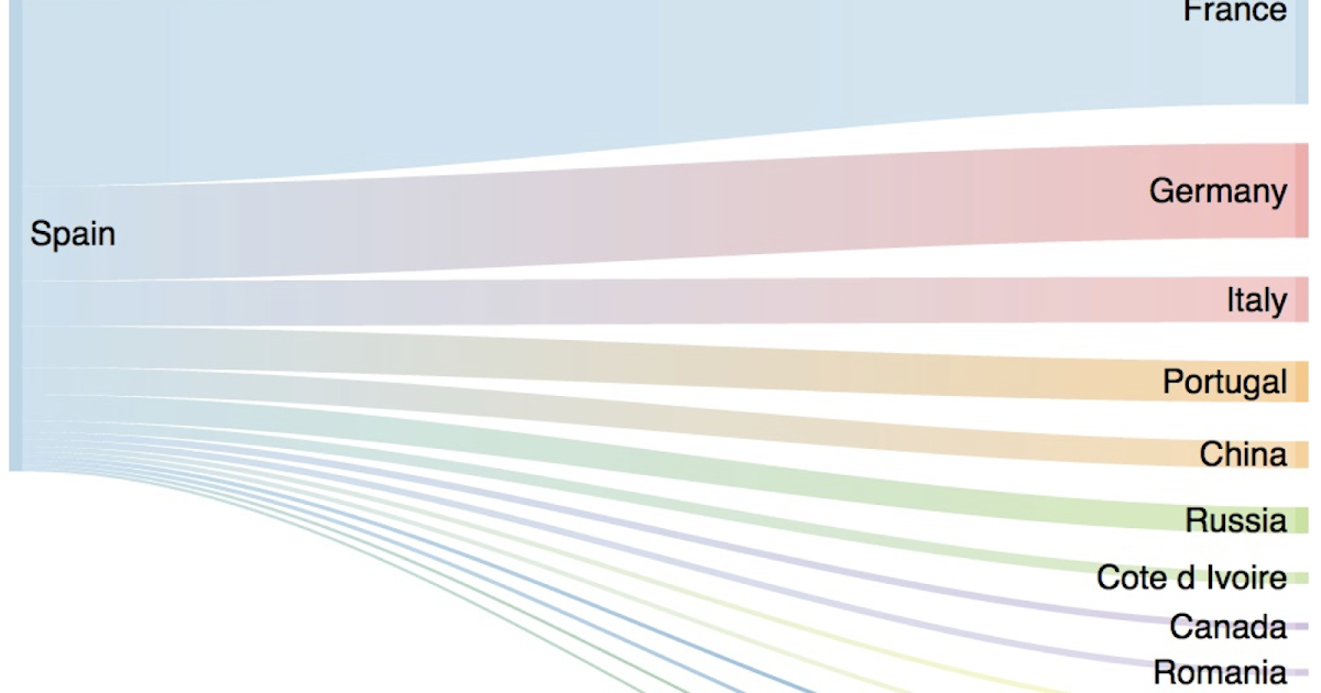 The Wine Gourd: Global bulk wine routes visualized