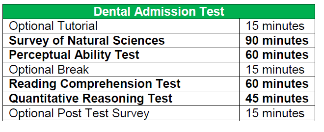Notice Board: America Dental Association Dental Admission Test 2012