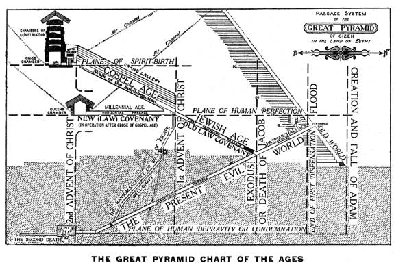 Pyramid Time: LESSON 3 OF 5: THE PYRAMID INCH