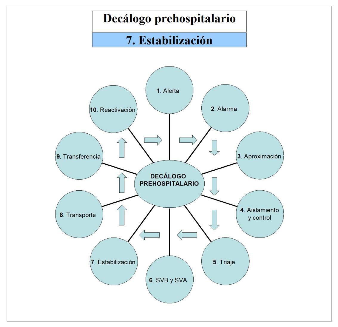 24 TES: Movilización del paciente.