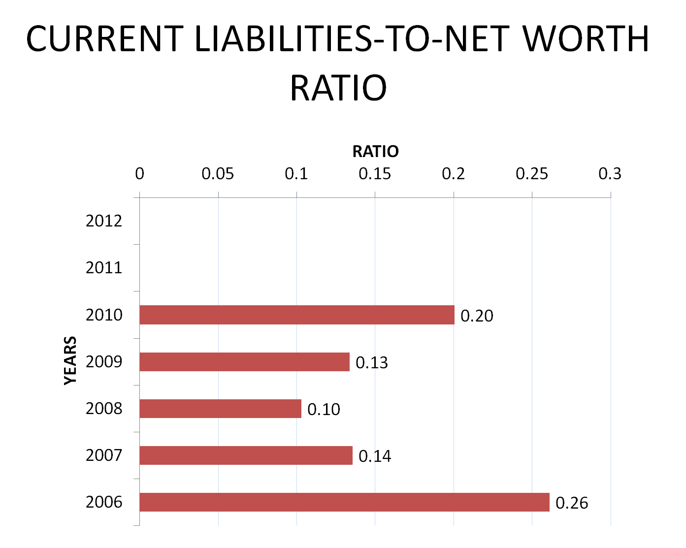 Financial Statements Analysis: Analysis - Genting Malaysia Berhad