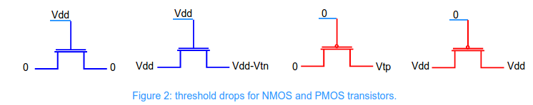 Pass transistor DC characteristics ~ VLSI Teacher