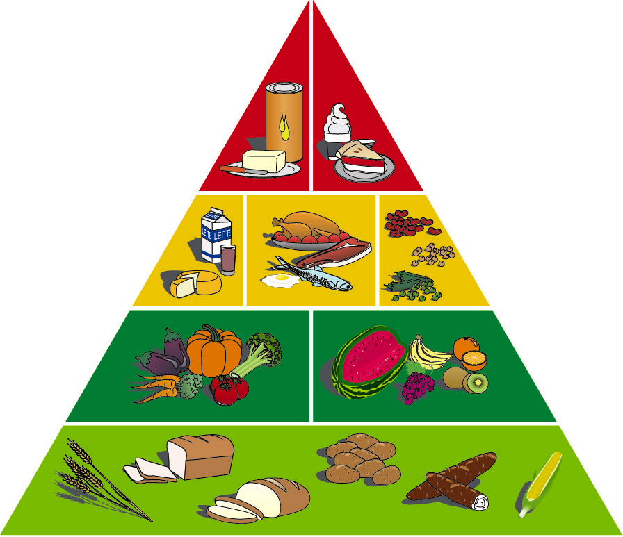 Nutricionista LAURA SPEGIORIN: Pirâmide dos Alimentos