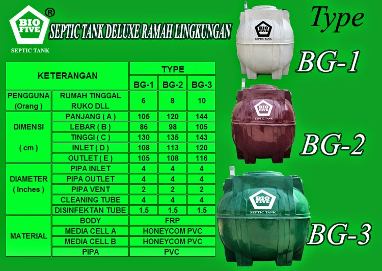 Septic Tank Biofive Menjaga Lingkungan Anda : UKURAN SEPTIC TANK