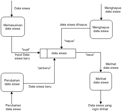 Perencanaan Dan Pembangunan Sistem Informasi | Kumpulan Artikel News