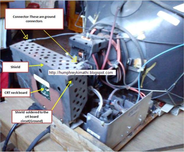 electronics repair made easy: How to access the CRT neck board of CRT ...