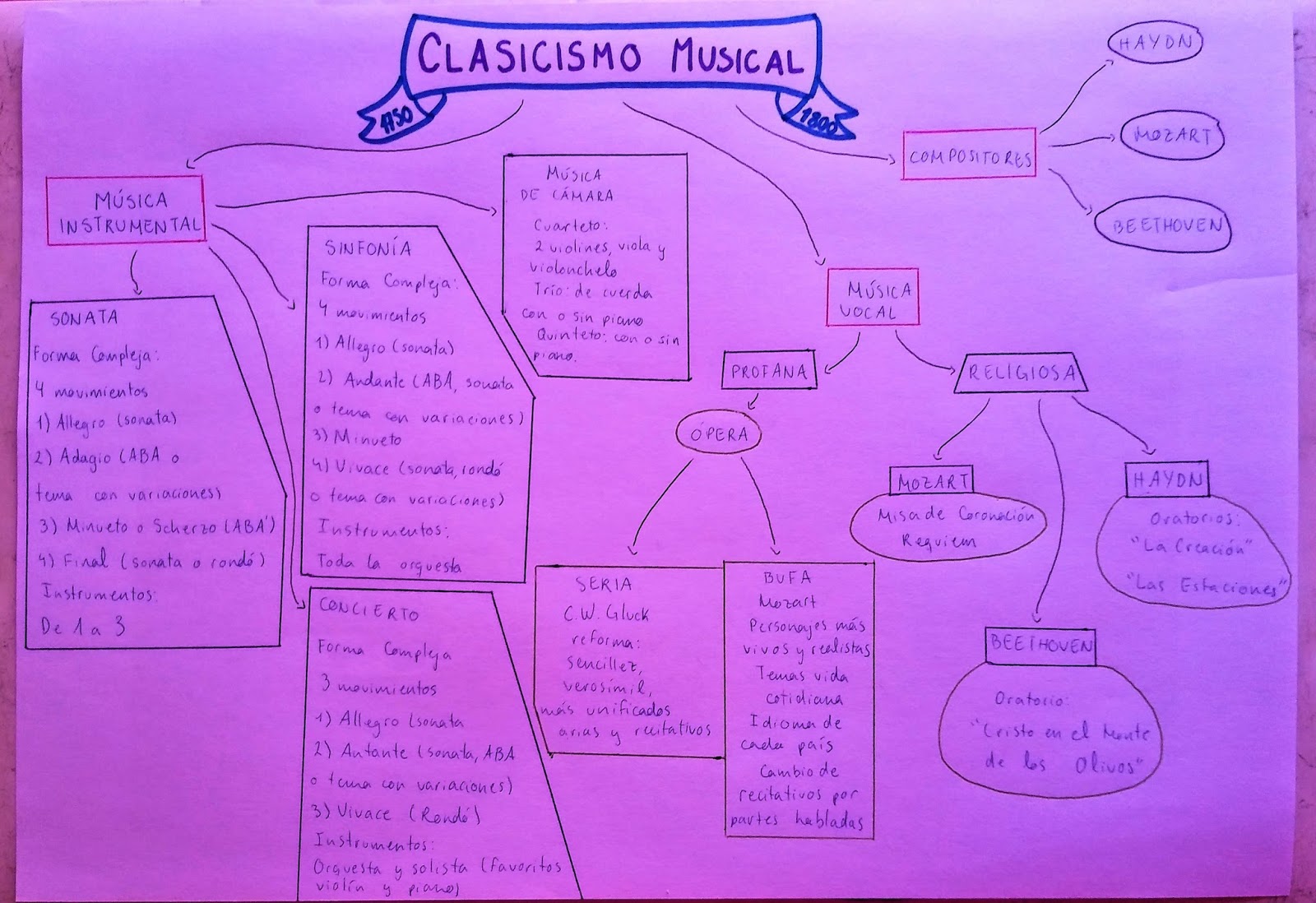 Chenoa L.: El Clasicismo musical