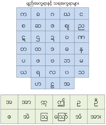 My Learning Diary: How to write Myanmar names in English ျမန္မာနာမည္မ ...