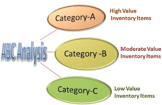ABC analysis for inventory management in MS Excel and Python from ...