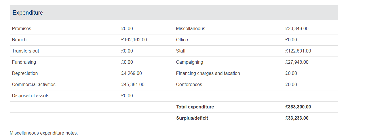 London Regional Press Office: BNP: The reality BNP members should know ...