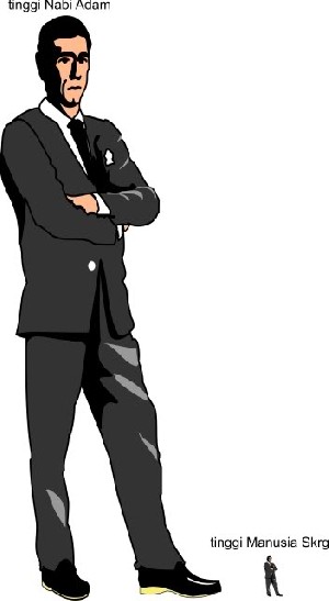 Perbandingan Tinggi Nabi Adam Dengan Manusia Sekarang