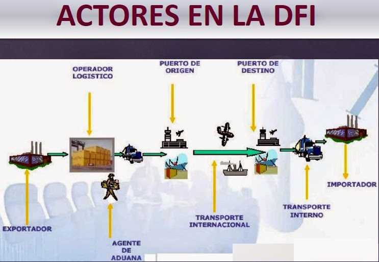LA LOGÍSTICA Y LA DISTRIBUCIÓN FÍSICA INTERNACIONAL ~ ACTUALIDAD Y NEGOCIOS