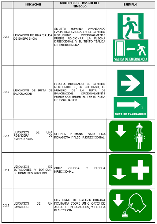 Norma Oficial Mexicana NOM-026-STPS-2008, Colores y señales de ...