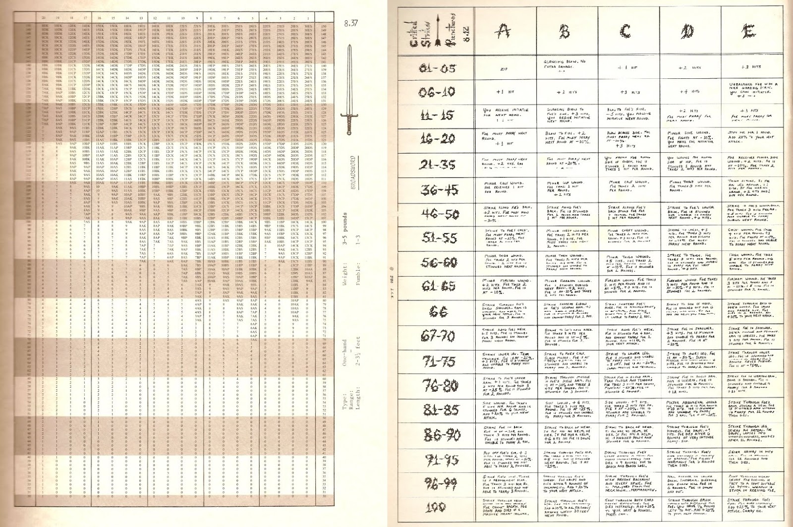 Dungeon World Dev: Dungeonworld Character Creation Update