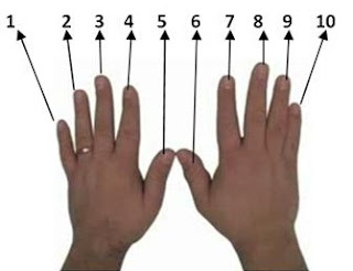 Pak Ndut: Perkalian 9 dengan metode Sepuluh Jari