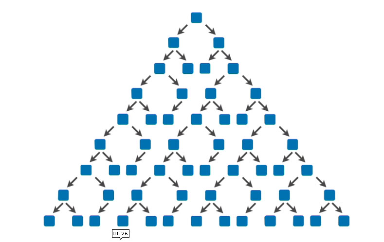 Gradient Boosting - Data Science