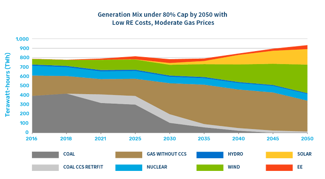 Smart Energy Consulting: Stakeholders Release Road Map to ...