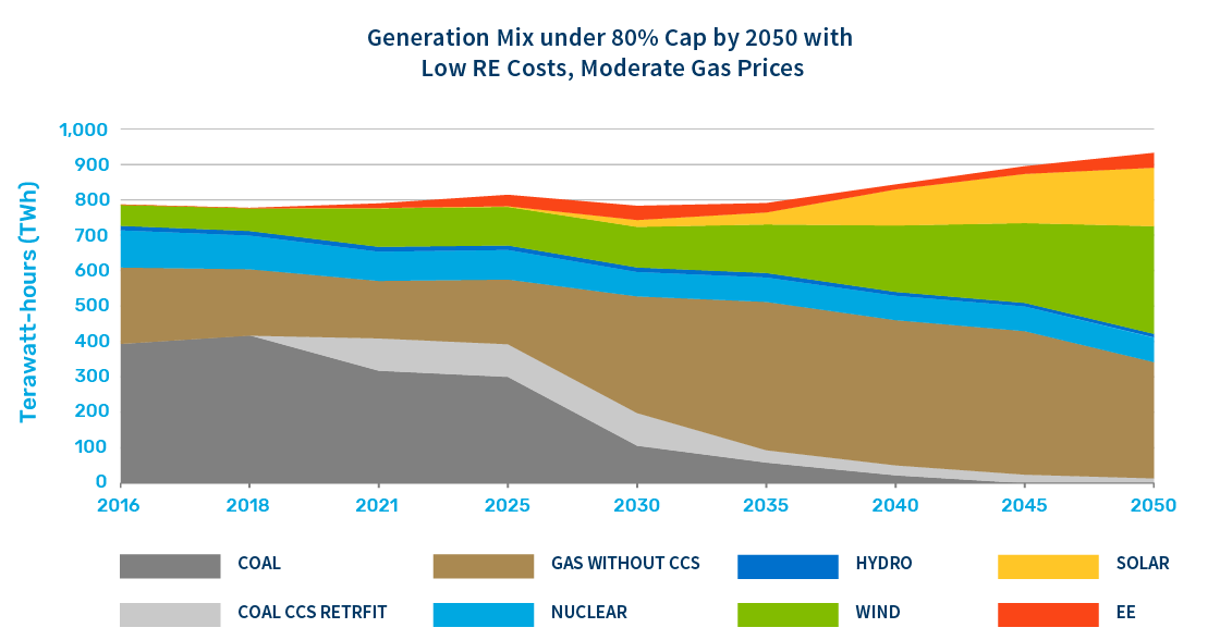 Smart Energy Consulting: Stakeholders Release Road Map to ...