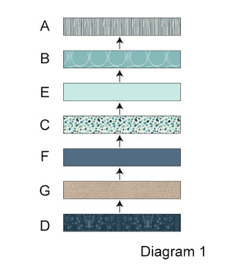 Pat Bravo Design : At Ease Placemat Tutorial