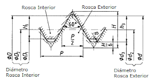 EAF automoción 2012: Tipos de roscas