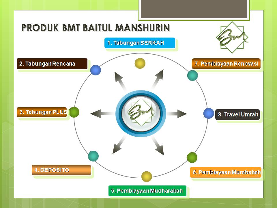 Tabel Produk BMT | BMT Baitul Manshurin