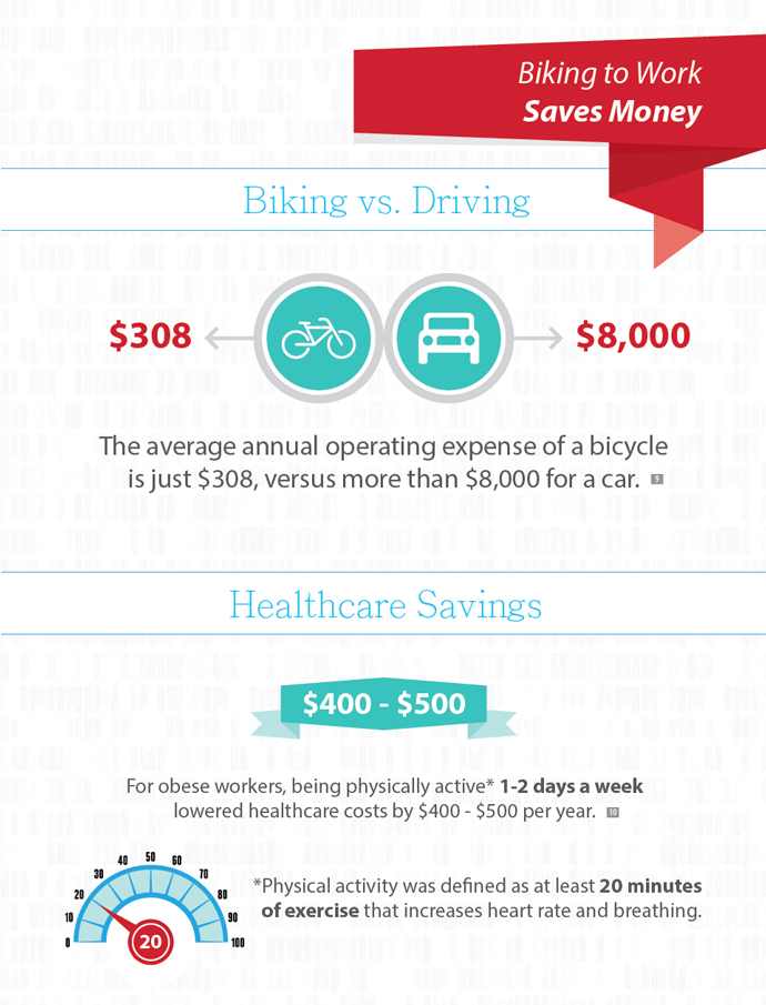 BicyclingHub.com: Infographic: Cycling Makes People Happier and Healthier