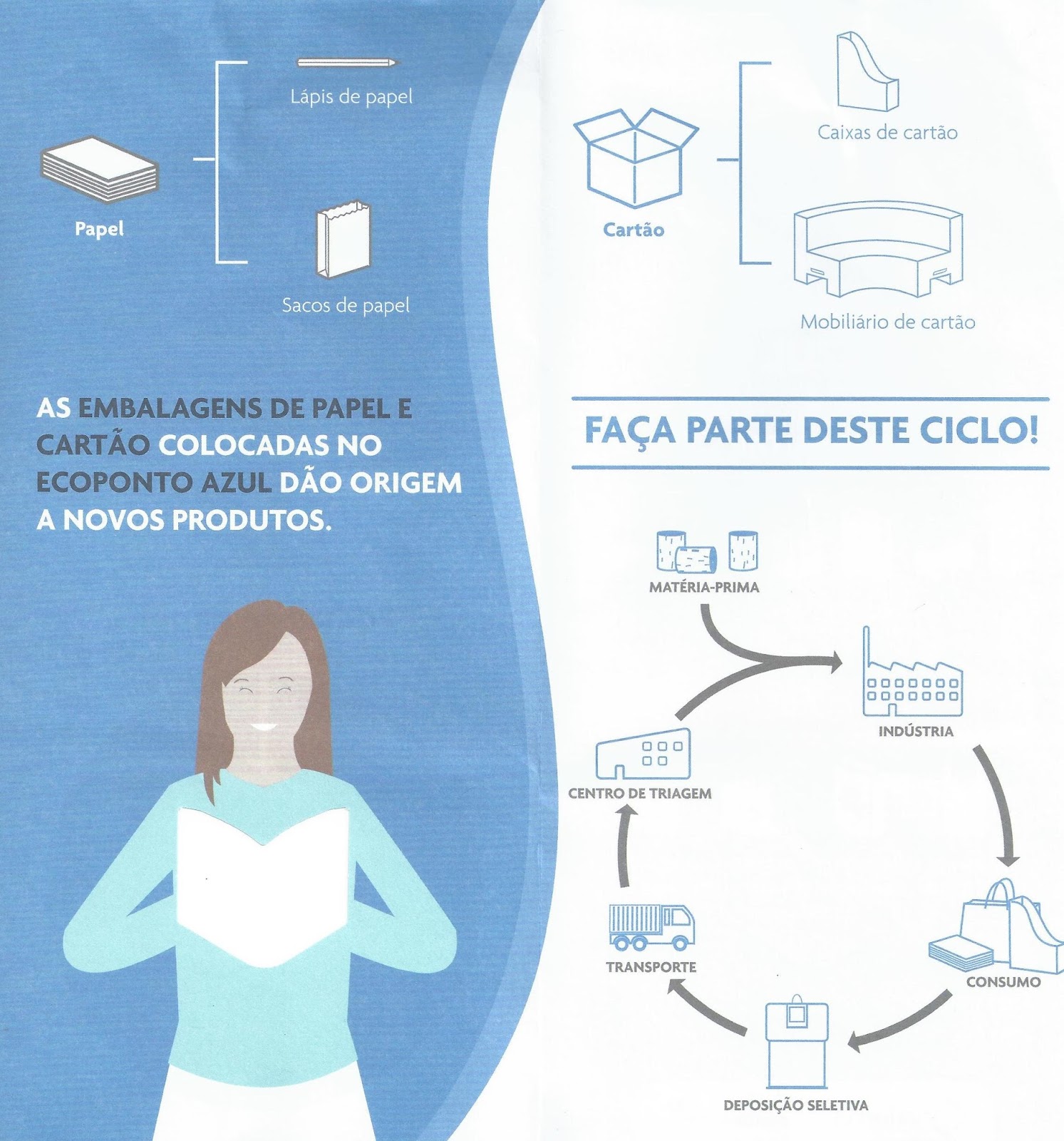 a nossa Geografia: ecoponto azul