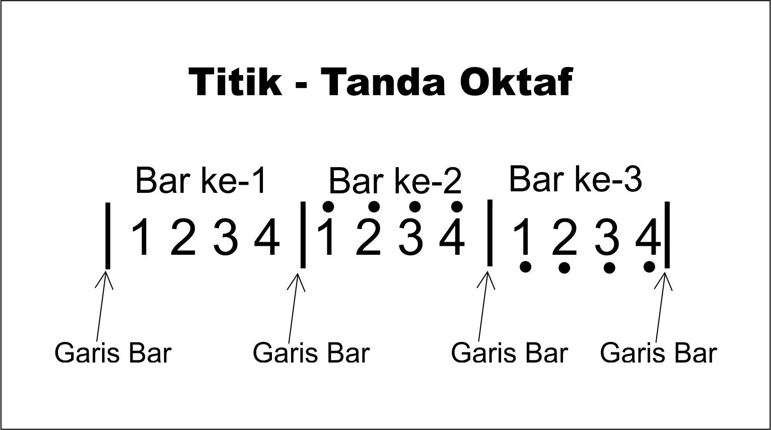 David GO Info Pembelajaran Online Seni Budaya: Belajar Membaca Notasi Angka