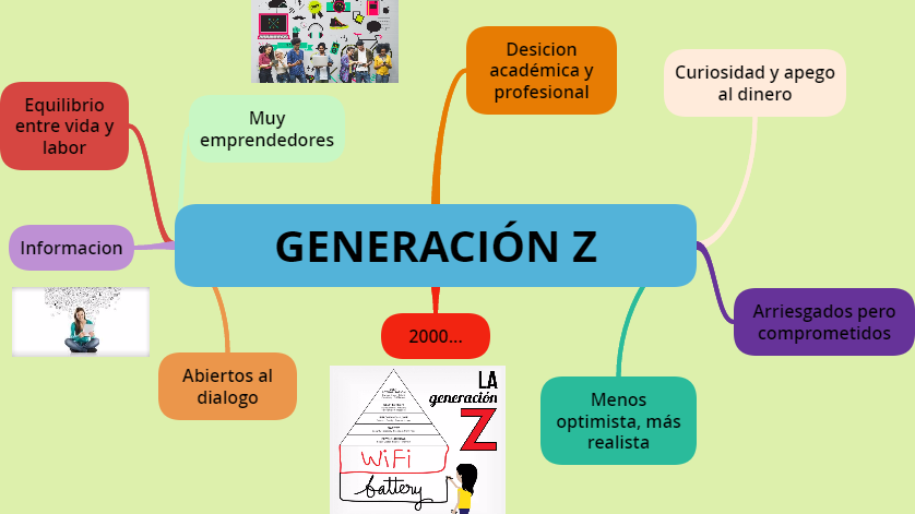 Yenny Paola Serrano Campos: MAPAS MENTALES GENERACIONES X,Y,Z.