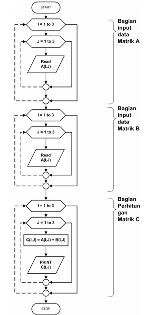 Teknik Informatika: JAVA PROGRAMMING