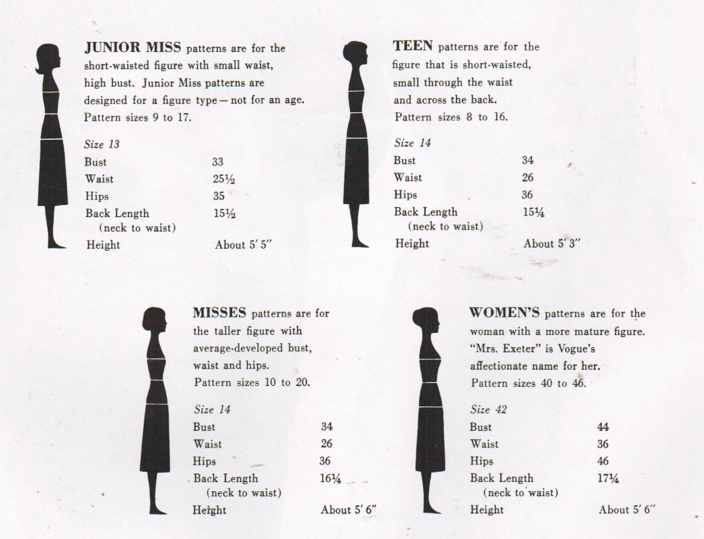 The Midvale Cottage Post: History of Sewing - 1950s Vintage Pattern ...