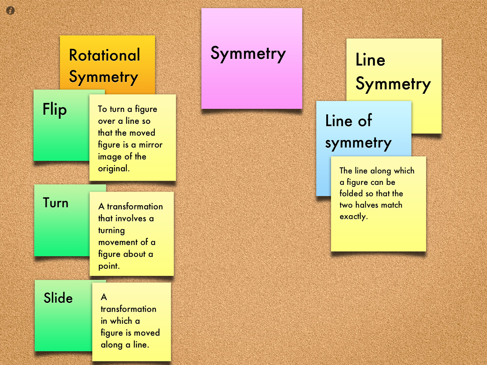 Ipads in K-8 Education: Teaching Symmetry