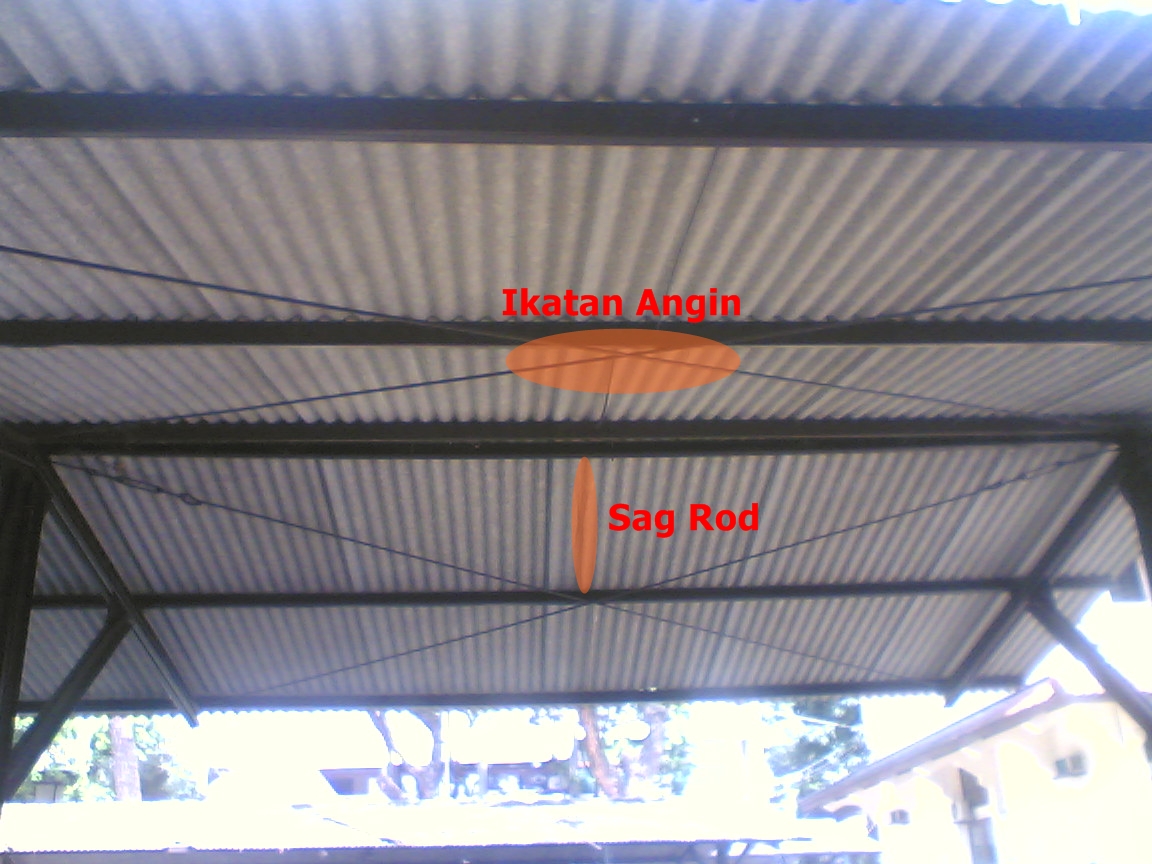 Teknik Sipil: Mengenal Bagian Struktur Atap Baja dan Tulangan Wiremesh