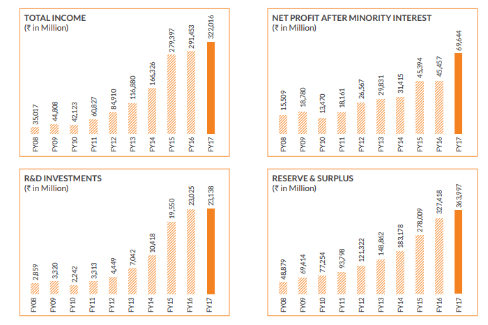 Pharma minutes: Sun pharma: Full annual report, key trends for the next ...