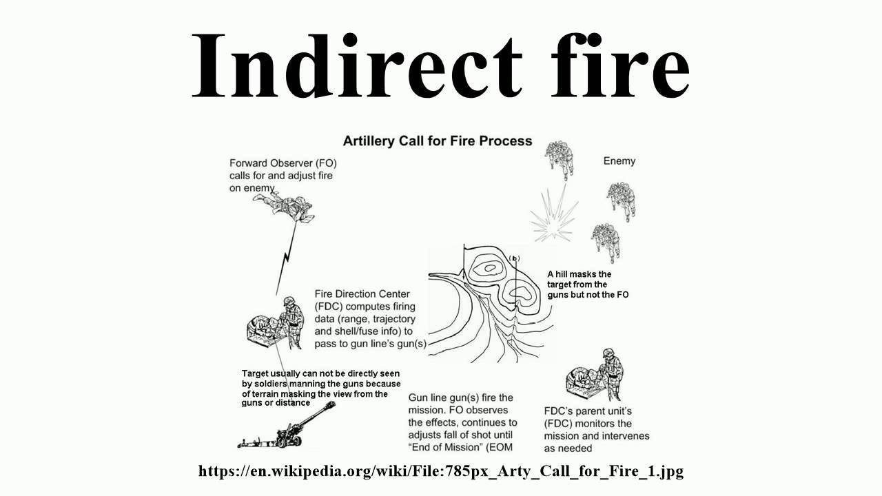 Indirect fire