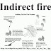 Indirect fire