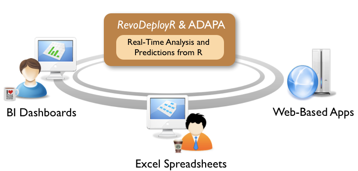 Predictive Analytics, Big Data, Hadoop, PMML: Zementis forms ...