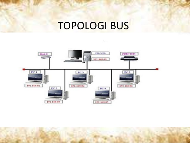 Mengenal apa itu Topologi Jaringan ? | AJI ISMED