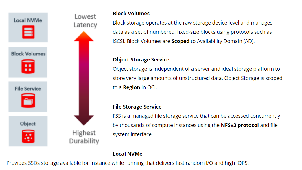 JD Edwards CNC: Oracle Cloud Infrastructure(OCI) - Part2