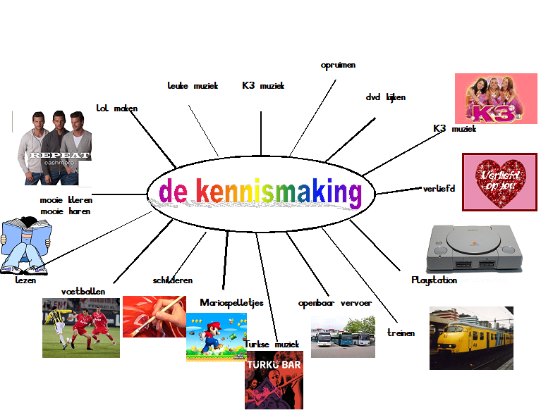 Kennismaking