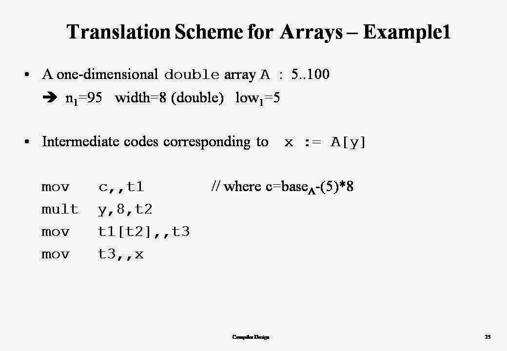 Intermediate Code Generation in Compiler Design | CSE Study Material