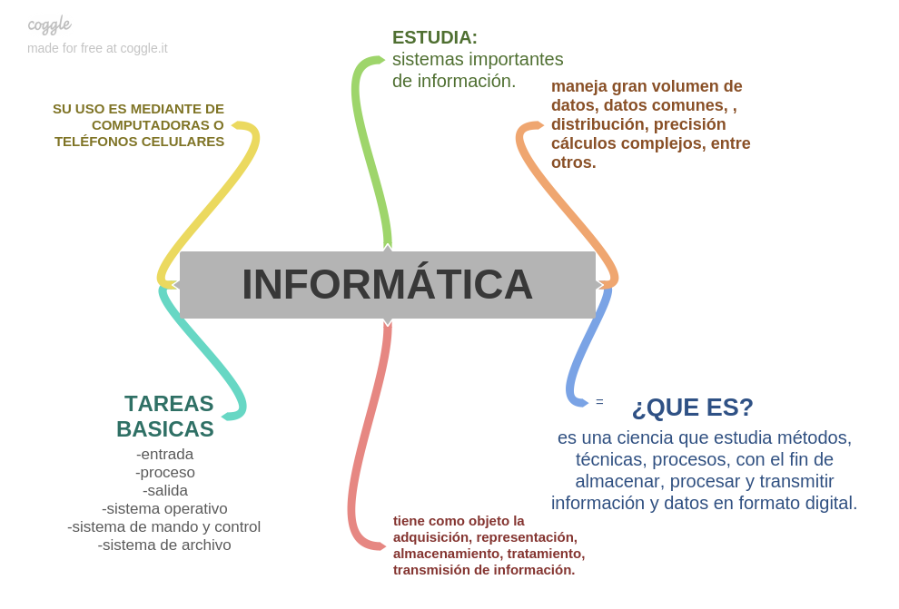 MAPA CONCEPTUAL SOBRE INFORMATICA