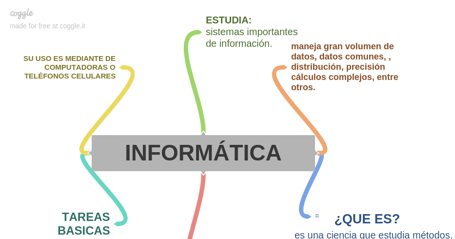 MAPA CONCEPTUAL SOBRE INFORMATICA