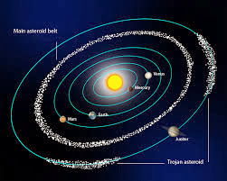 Learning and Teach: Asteroid, Komet, Meteor, Meteorit, Bintang, Satelit