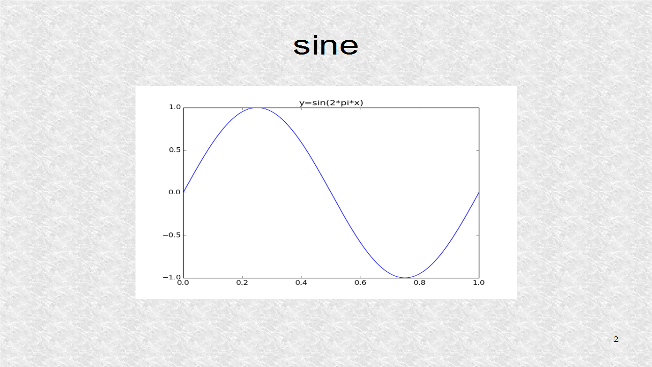Audio Programming In Python: 22. Phase Modulation